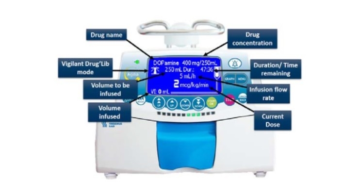 Fresenius Recalls Volumat MC Agilia Infusion Pump and Vigilant Agilia ...