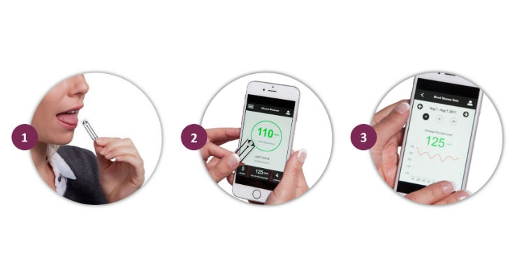 World’s First Non-Invasive, Saliva Glucose Biosensor - Medical Product ...