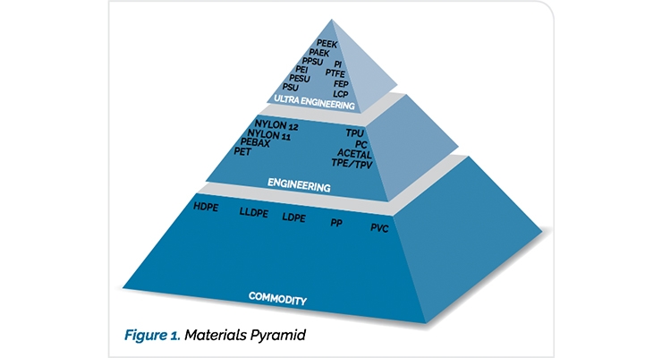 How to Choose the Ideal Ultra Engineering Polymer for Your Extruded ...
