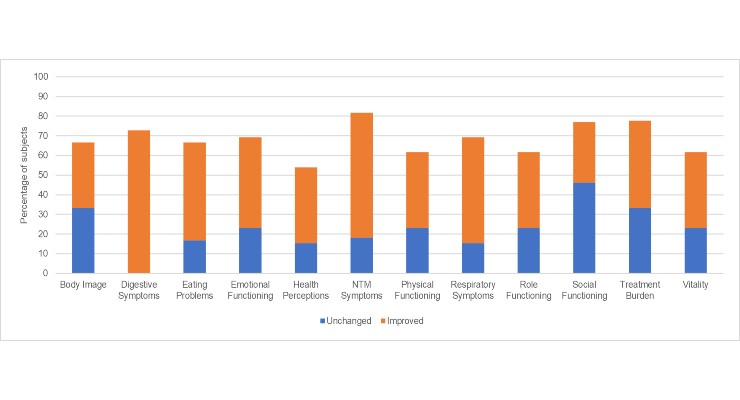 Beyond Air Shares Positive Results From the LungFit GO Pilot Study ...