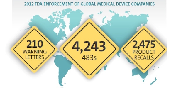 Help! Survey Says Outside Help is Beneficial in FDA Remediation ...