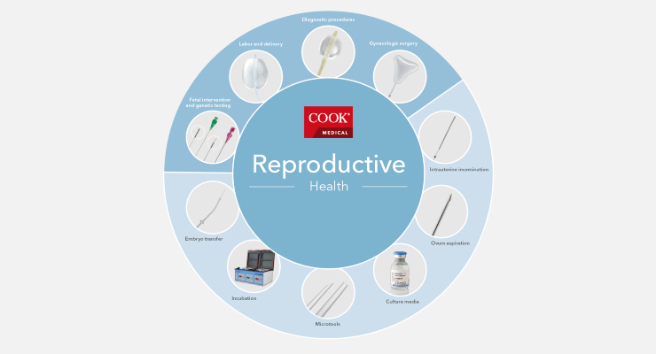 Cook Medical to Sell Reproductive Biz to CooperCompanies for $875M ...