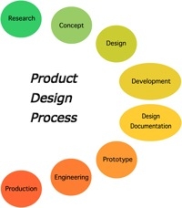 The Need for Integration in Product Design - Medical Product Outsourcing