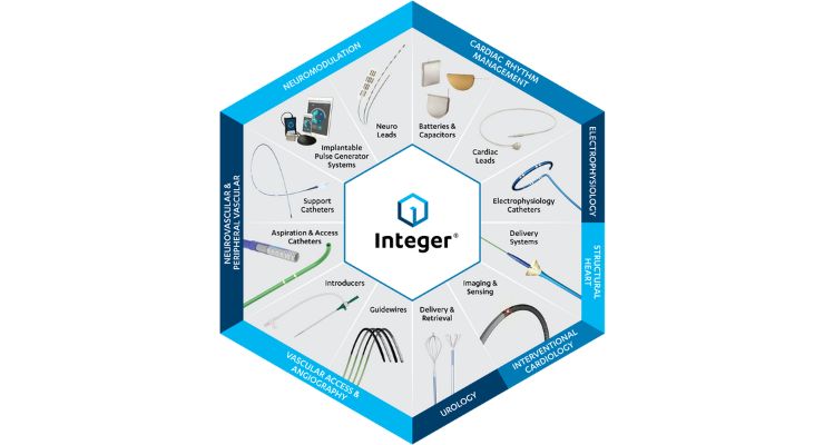 Guidewire and Catheter Manufacturing for Europe—5Qs at Medica/CompaMed ...