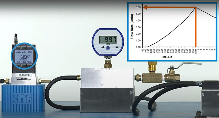 Interpreting Pump Performance Curves - Medical Product Outsourcing