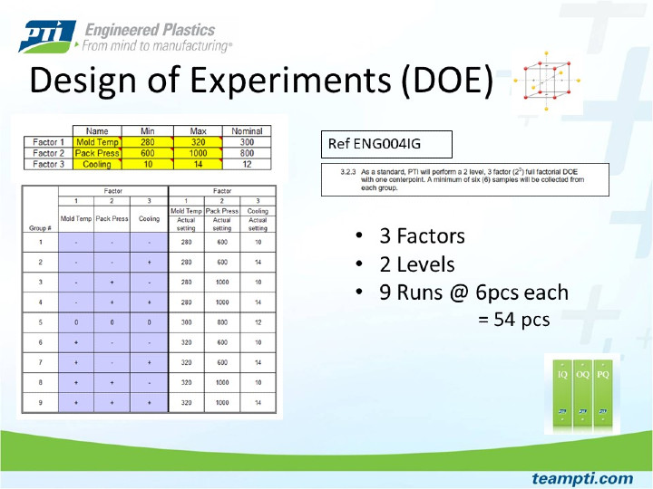 Molding Validation Optimization—A Medtech Makers Q&A - Medical Product ...