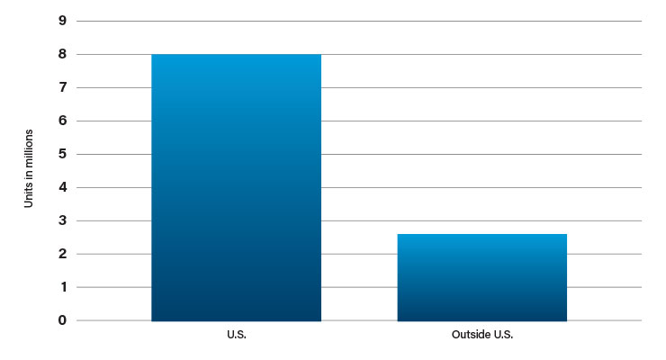 U.S. Hospital Capital Equipment Sales—An Update - Medical Product ...