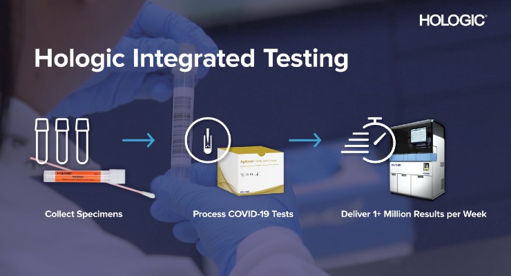 Hologic to Release Second High-Throughput SARS-CoV-2 Molecular Assay ...