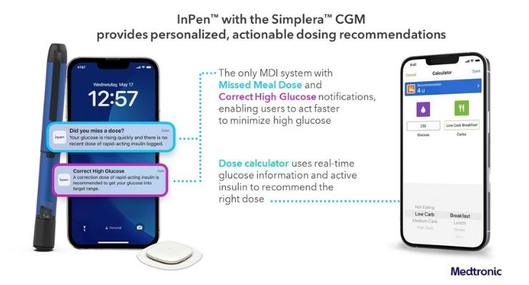 Medtronic Wins FDA Nod for Simplera CGM, Partners with Abbott - Medical Product Outsourcing
