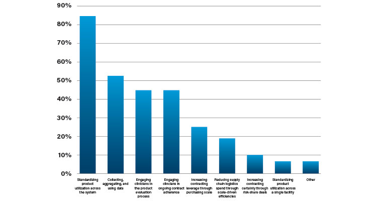 Inside the Hospital Value Analysis Committee - Medical Product Outsourcing