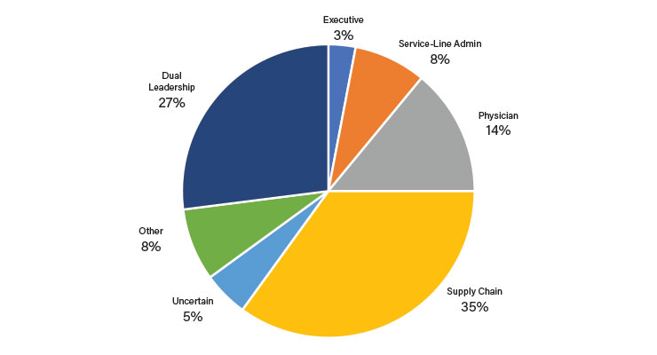 Inside the Hospital Value Analysis Committee - Medical Product Outsourcing
