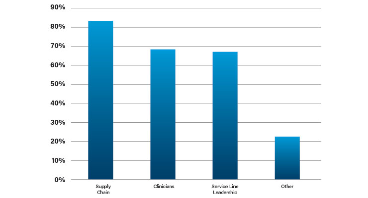 Inside the Hospital Value Analysis Committee - Medical Product Outsourcing