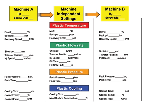 Medical Molding: Revalidation of Injection Molding Processes Using ...