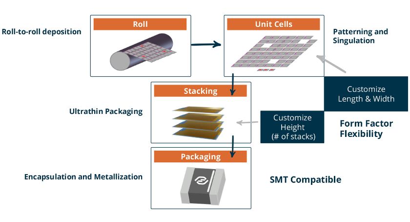 Eliminating Batteries as an Innovation Barrier for Smart Devices
