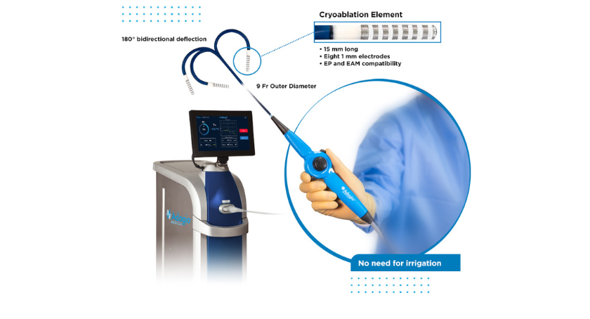 Study: Ultra-Low Cryoablation Tech Effectively Treats Ventricular ...