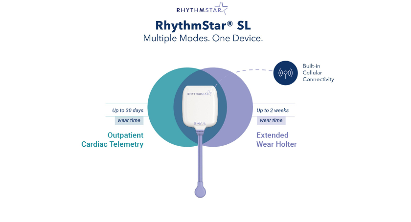 RhythMedix Introduces Next-Gen RhythmStar SL Cardiac Monitor - Medical ...